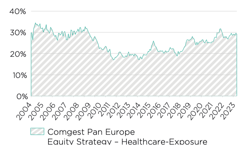 EUROPE EQUITIES: HEALTHCARE - AN EASY PILL TO SWALLOW? | Comgest